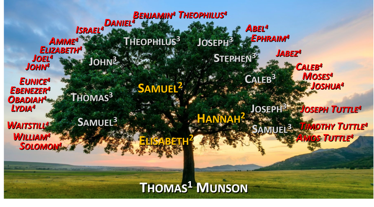 Munson Family Genealogy – Thomas Munson Foundation